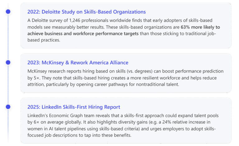 Why Embrace Skills-Based Hiring Model | Vic Okezie